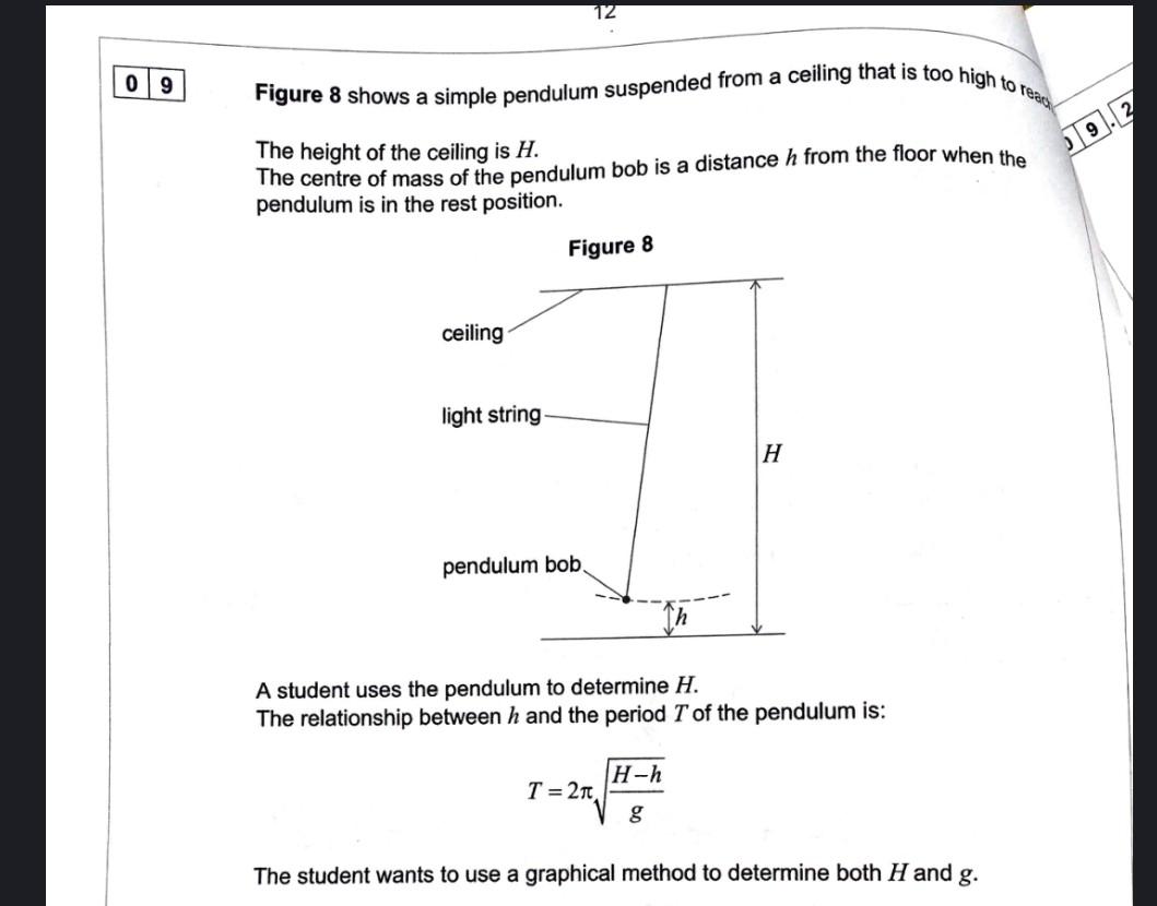 Solved Figure 8 shows a simple pendulum suspended from a | Chegg.com