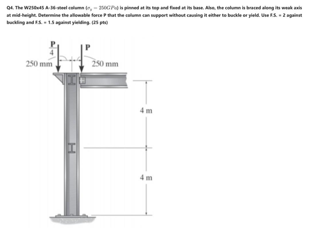 Solved The W250x45 A-36-steel column (y= 250GPa) is pinned | Chegg.com