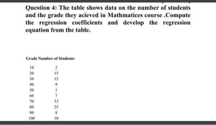 Solved Question 4: The table shows data on the number of | Chegg.com