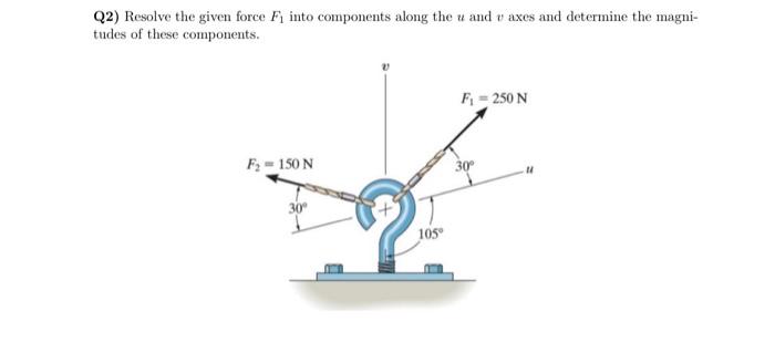 Solved Q2) Resolve the given force F1 into components along | Chegg.com