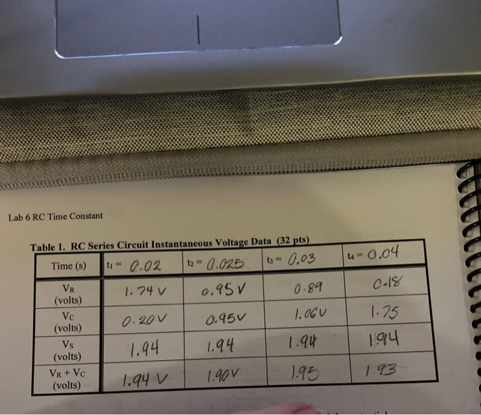 Solved Lab 6 RC Time Constant Table 1. RC Series Circuit | Chegg.com