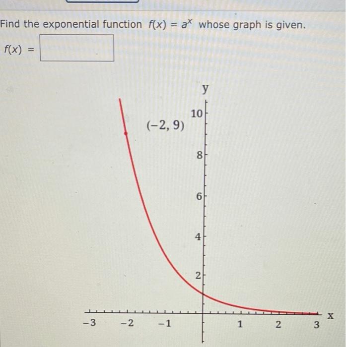 Solved Find the exponential function f(x) = ax whose graph | Chegg.com