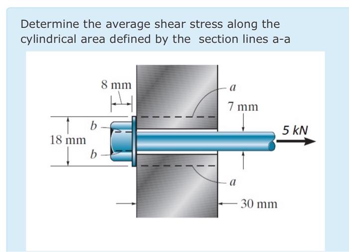 Solved Determine the average shear stress along the | Chegg.com