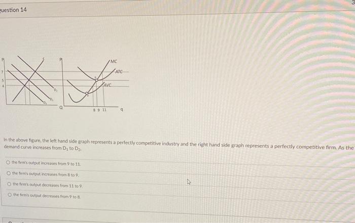Solved In The Above Figure The Left Hand Side Graph 