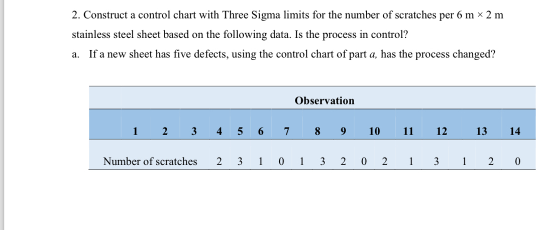 Solved Construct a control chart with Three Sigma limits for | Chegg.com