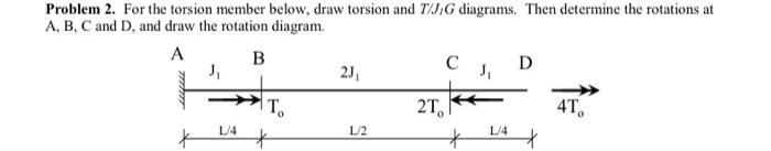 Solved Problem 2. For the torsion member below, draw torsion | Chegg.com