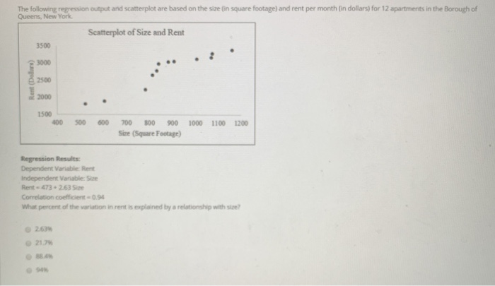 Solved The following regression output and scatterplot are | Chegg.com