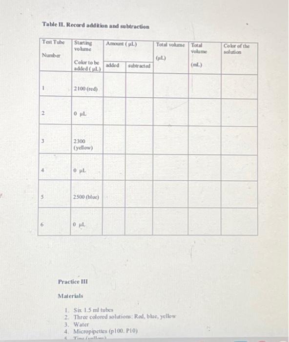 Solved Table II. Recerd addition and subtraction Practice | Chegg.com