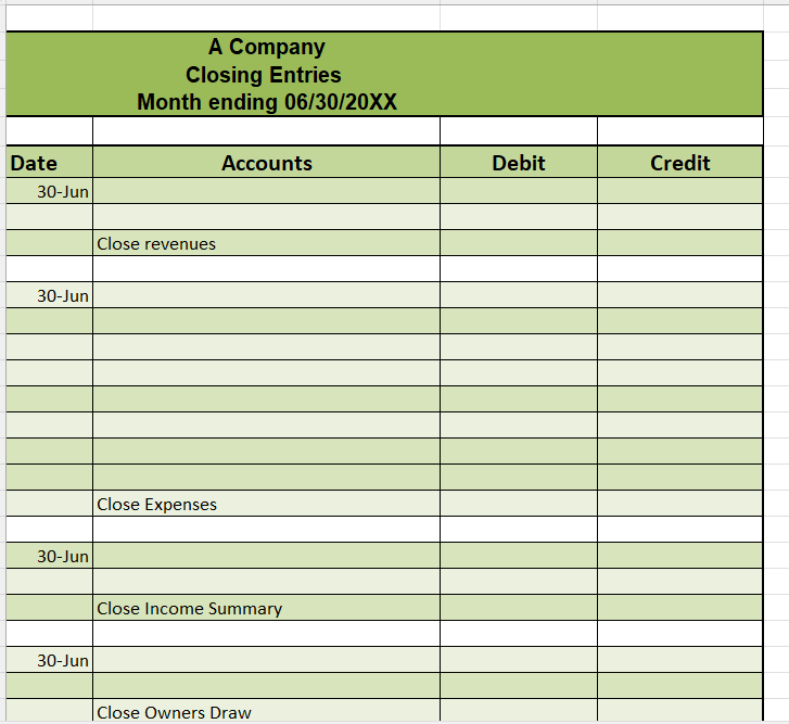 Solved ACC 201 ﻿Milestone Two Guidelines and | Chegg.com