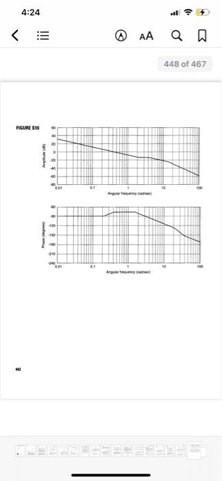Solved 7.5 Use approximation rules to construct manual Bode | Chegg.com