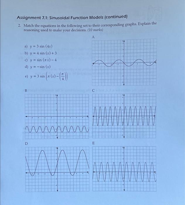 Solved Assignment 7.1: Sinusoidal Function Models | Chegg.com