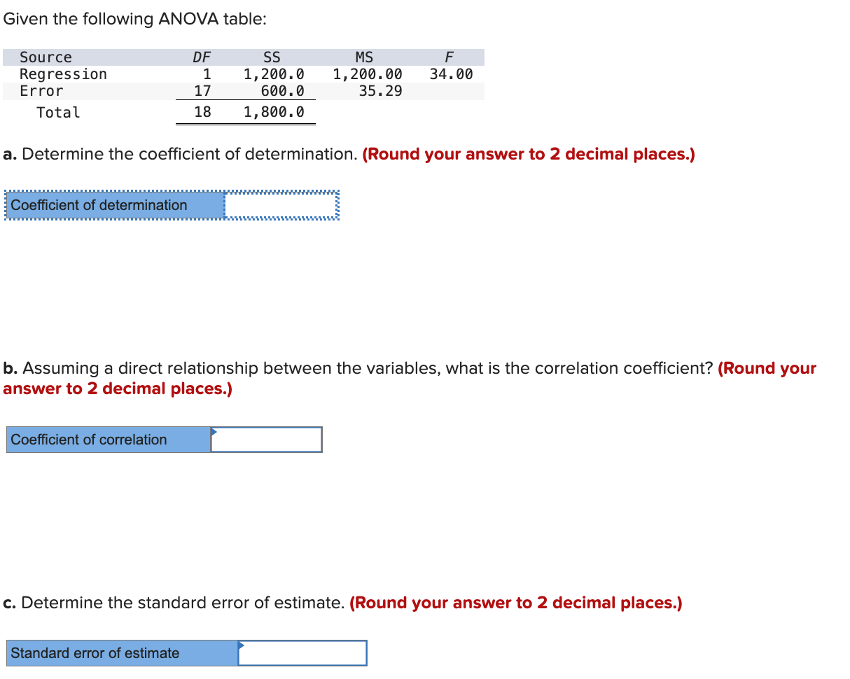Solved Given the following ANOVA table:a. ﻿Determine the | Chegg.com