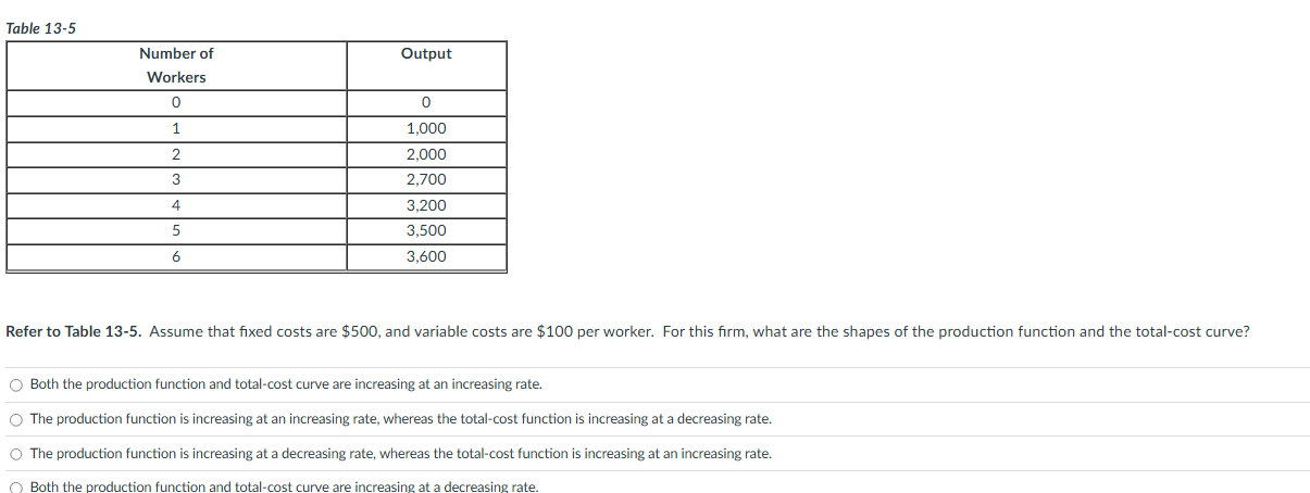 Solved Table 13-5Refer to Table 13-5. ﻿Assume that fixed | Chegg.com