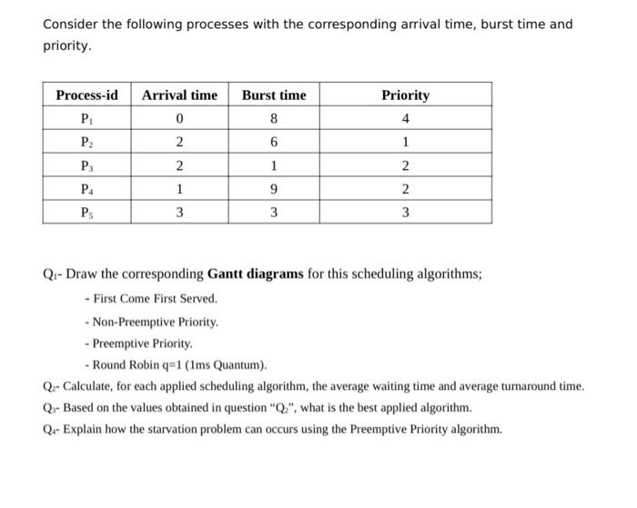 Solved Consider the following processes with the | Chegg.com