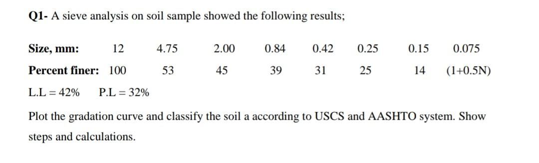 Solved N=8 I want a very fast and simple solution without | Chegg.com