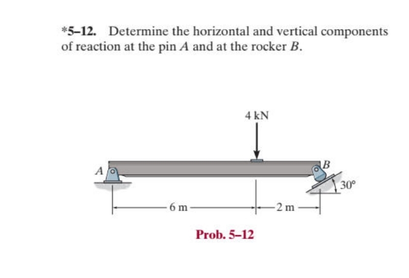 Solved *5-12. ﻿Determine the horizontal and vertical | Chegg.com