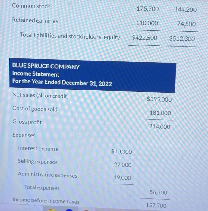 Solved The financial statements of Blue Spruce Company | Chegg.com