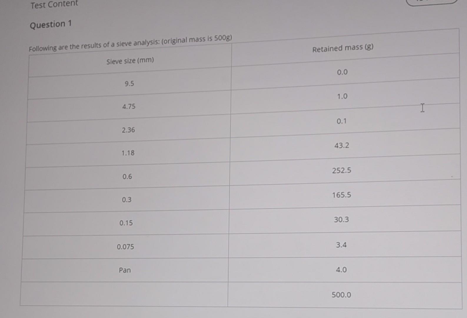 Solved 1. Determine the percent retained, cumulative mass | Chegg.com