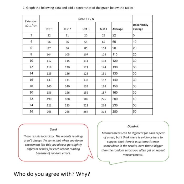 Solved 1. Graph the following data and add a screenshot of | Chegg.com