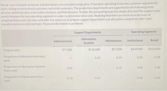 Solved Determine the total costs that each operating segment | Chegg.com