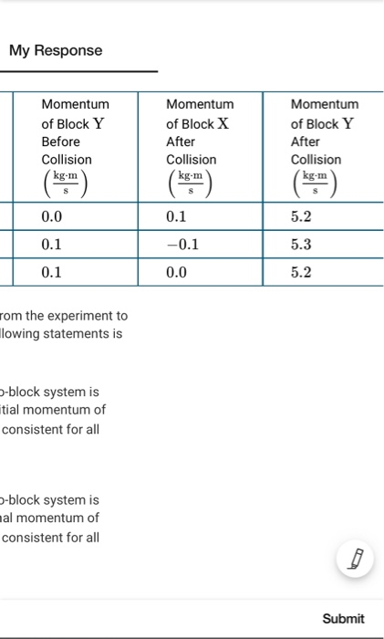 Solved Question 5 My Response Block X Block Y A student | Chegg.com