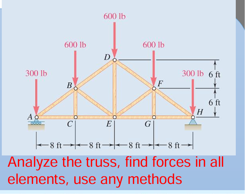 Solved Analyze the truss, tind torces in allelements, use | Chegg.com