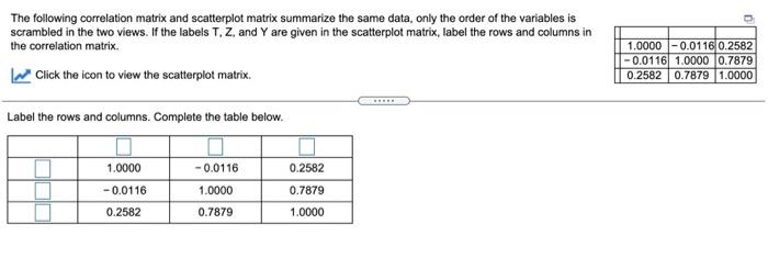Solved The following correlation matrix and scatterplot | Chegg.com