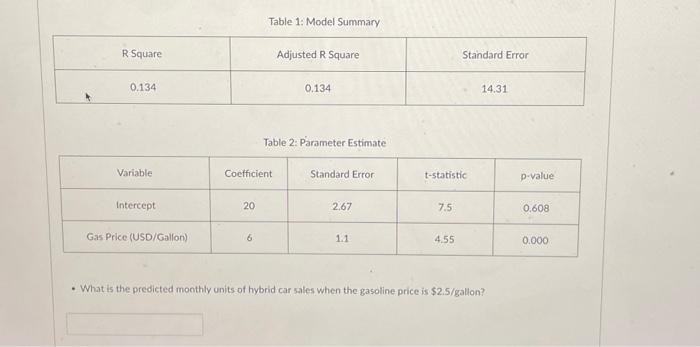 Solved Table 1: Model Summary Table 2: Parameter Estimate - | Chegg.com
