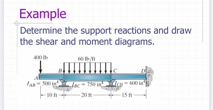 Solved Determine the support reactions and draw the shear | Chegg.com