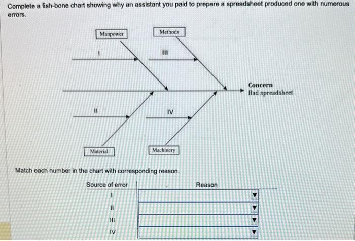 Complete a fish-bone chart showing why an assistant | Chegg.com