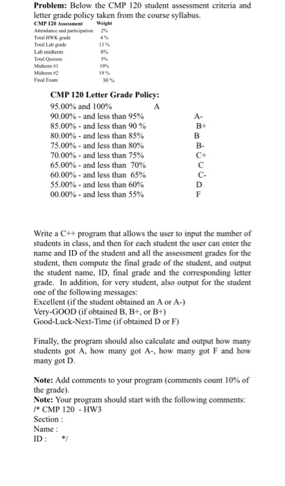 Solved: Problem: Below The CMP 120 Student Assessment Crit... | Chegg.com