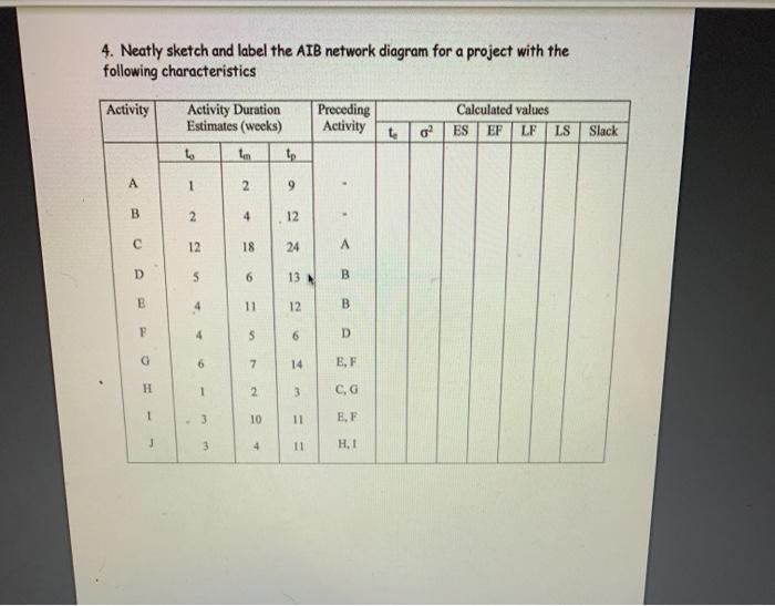 Solved 4. Neatly sketch and label the AIB network diagram | Chegg.com