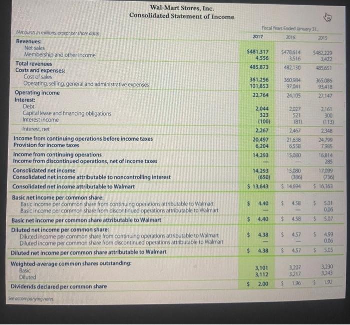 Solved Wal-Mart Stores, Inc. Consolidated Statement of | Chegg.com