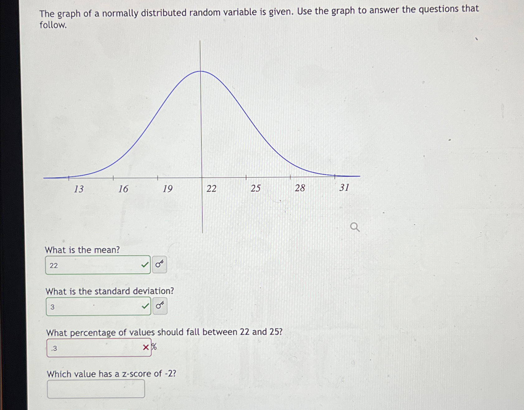 Solved The graph of a normally distributed random variable | Chegg.com
