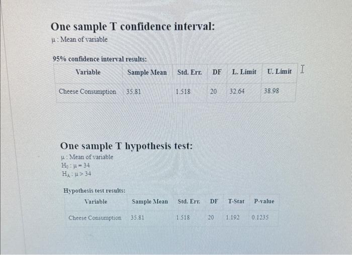 Solved II. Confidence interval. a. Using the upper and lower | Chegg.com