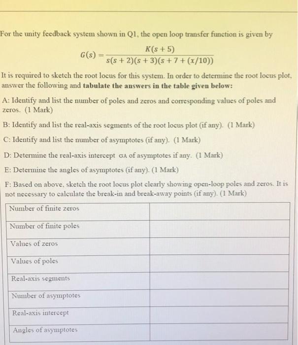 Solved For the unity feedback system shown in Q1, the open | Chegg.com