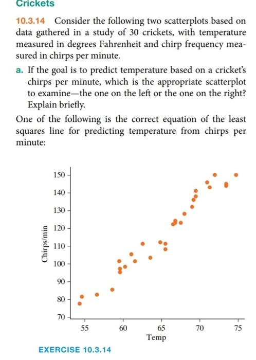Solved 10.3.14 Consider the following two scatterplots based | Chegg.com