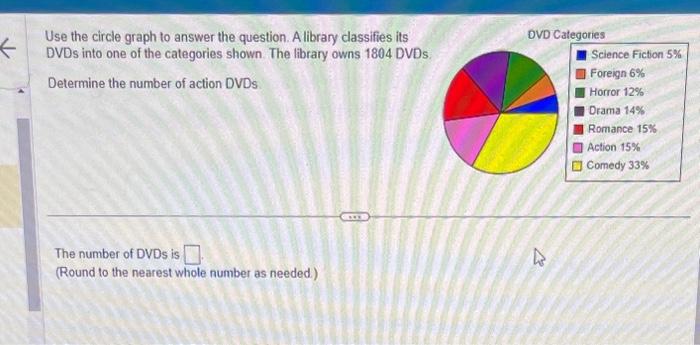 Solved Use the circle graph to answer the question. Alibrary | Chegg.com