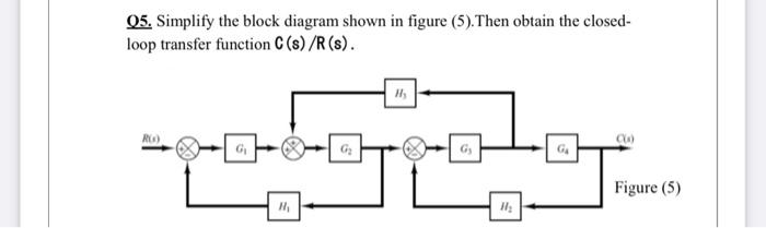 Q5. Simplify the block diagram shown in figure (5). | Chegg.com