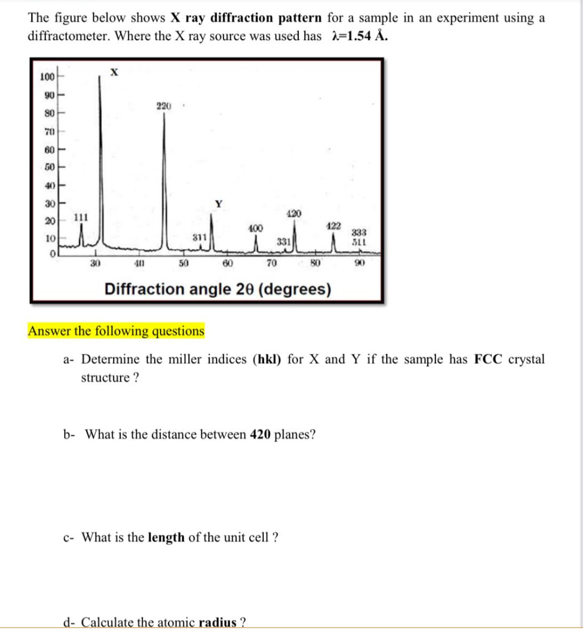 Solved The figure below shows x ﻿ray diffraction pattern for | Chegg.com