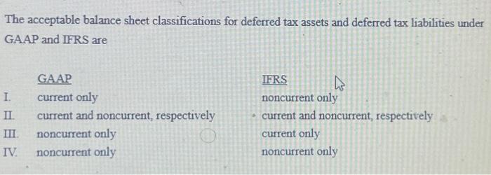 Solved The acceptable balance sheet classifications for | Chegg.com