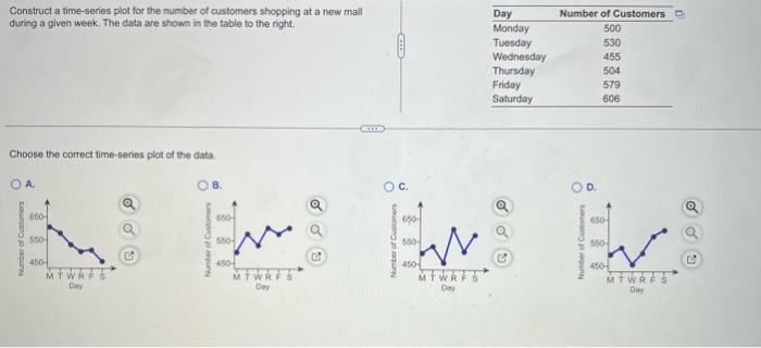 Solved Construct a time-series plot for the number of | Chegg.com