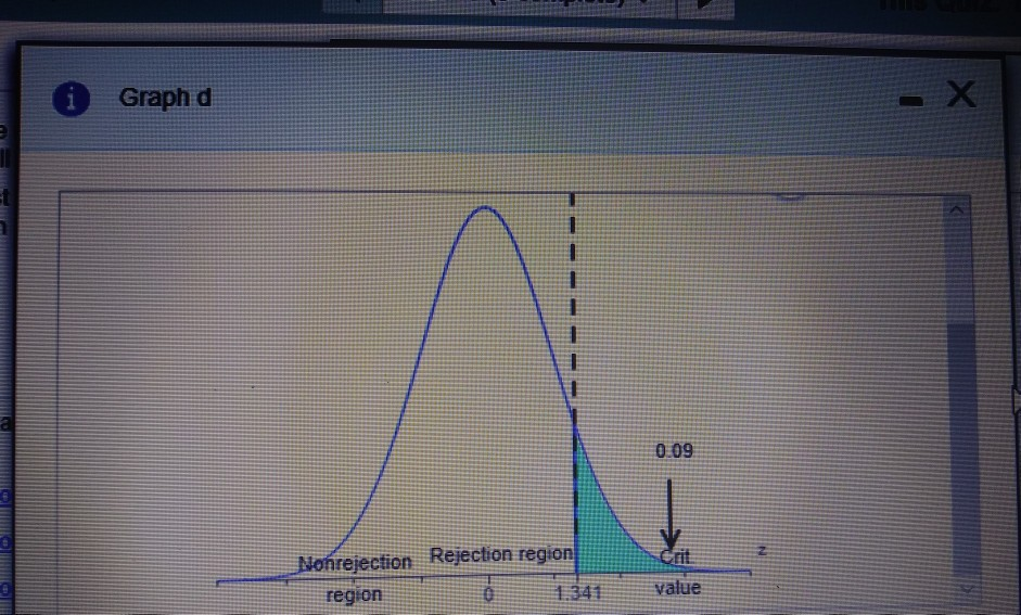 Solved Do not reject Hy Rejed The graph to the right | Chegg.com