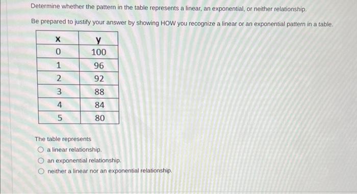 Solved Determine whether the pattern in the table represents | Chegg.com