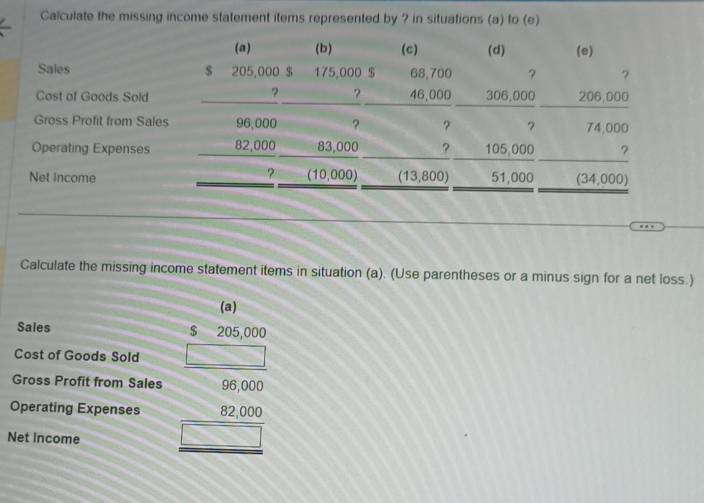 Solved Calculate the missing income statement items | Chegg.com