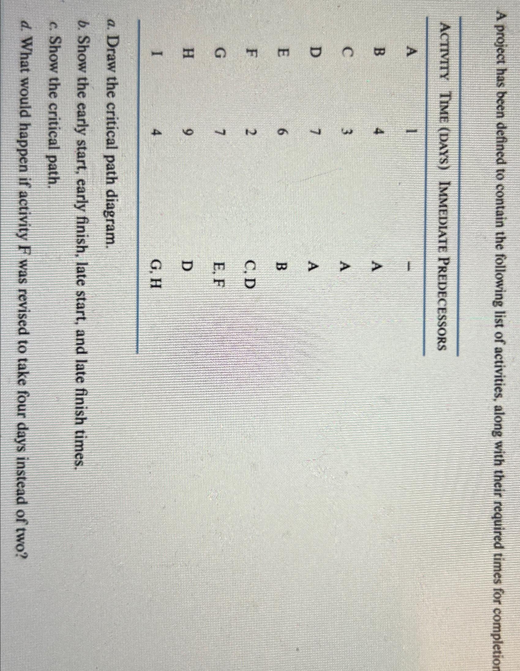 Solved A project has been defined to contain the following | Chegg.com