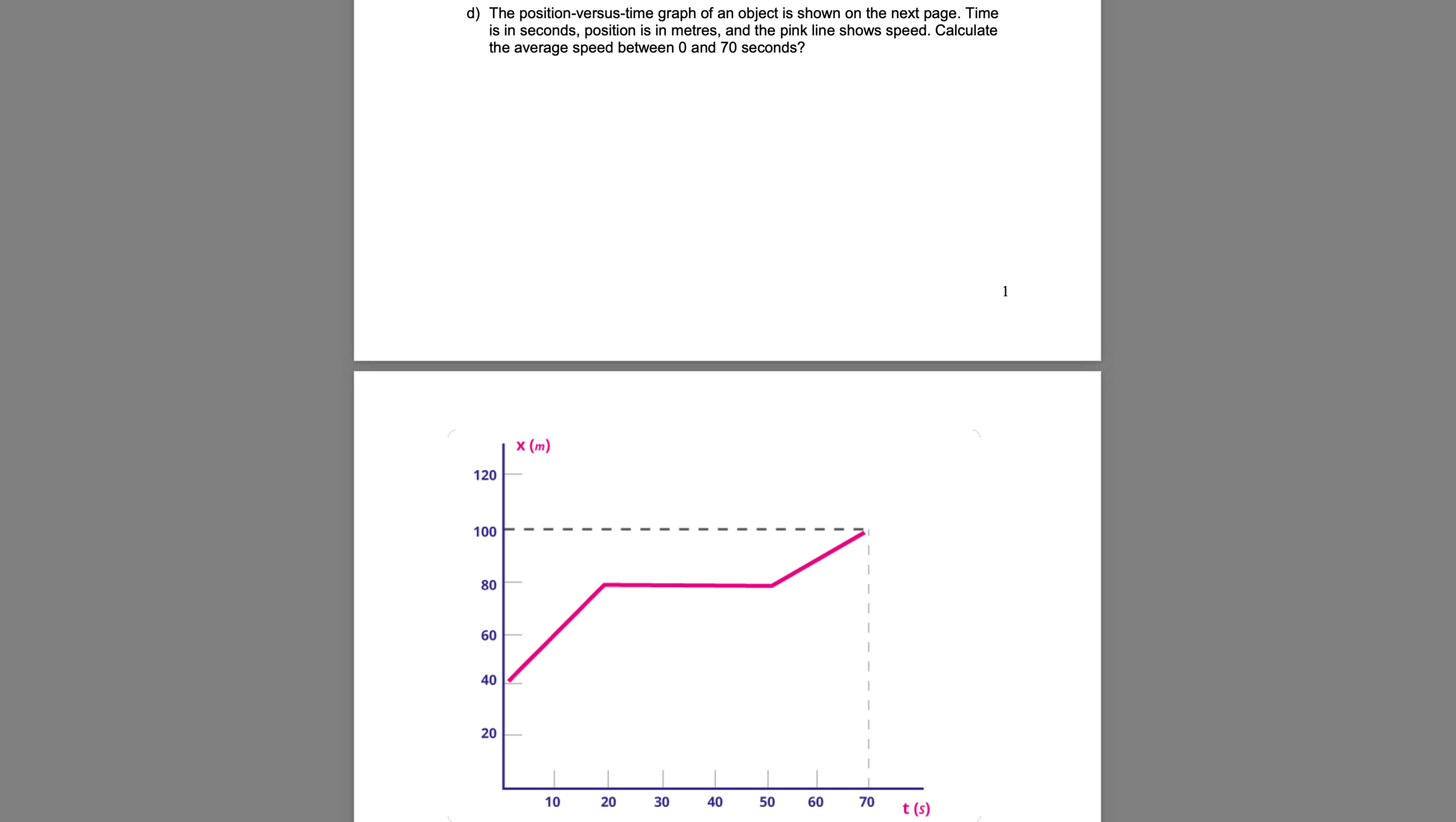 Solved D the Position Versus Time Graph Of An Object Is