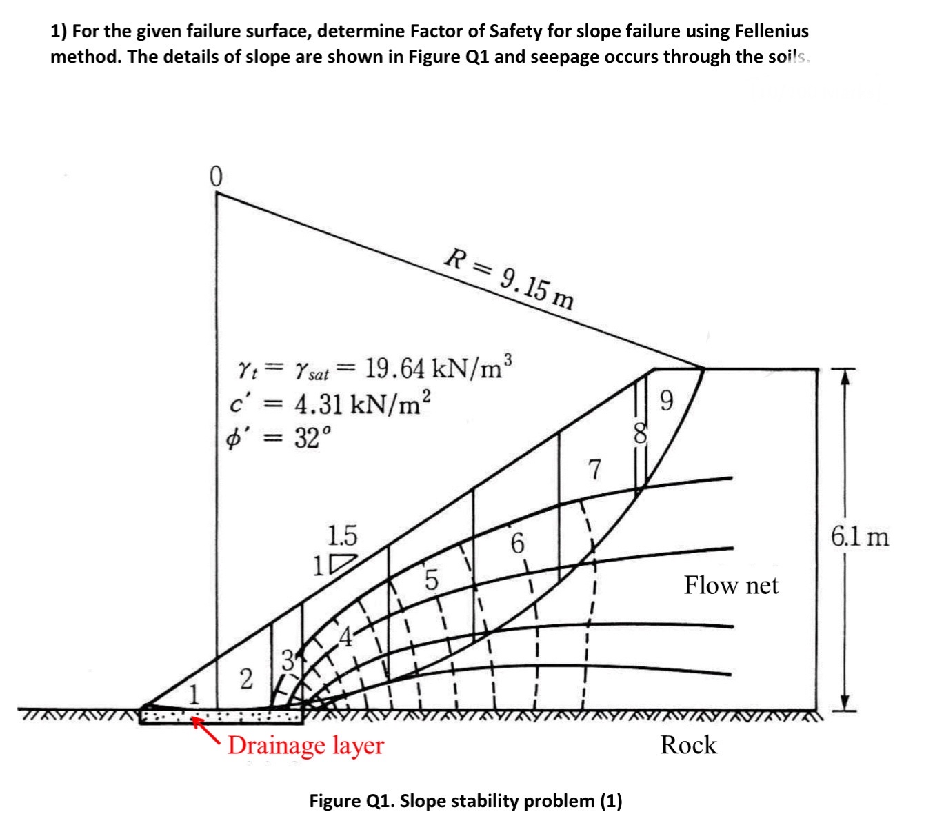 Solved For the given failure surface, determine Factor of | Chegg.com