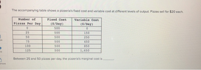 Solved The accompanying table shows a pizzeria's fixed cost | Chegg.com