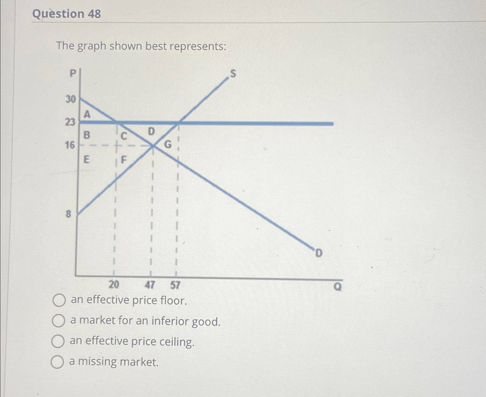 Solved Quèstion 48The graph shown best represents:an | Chegg.com